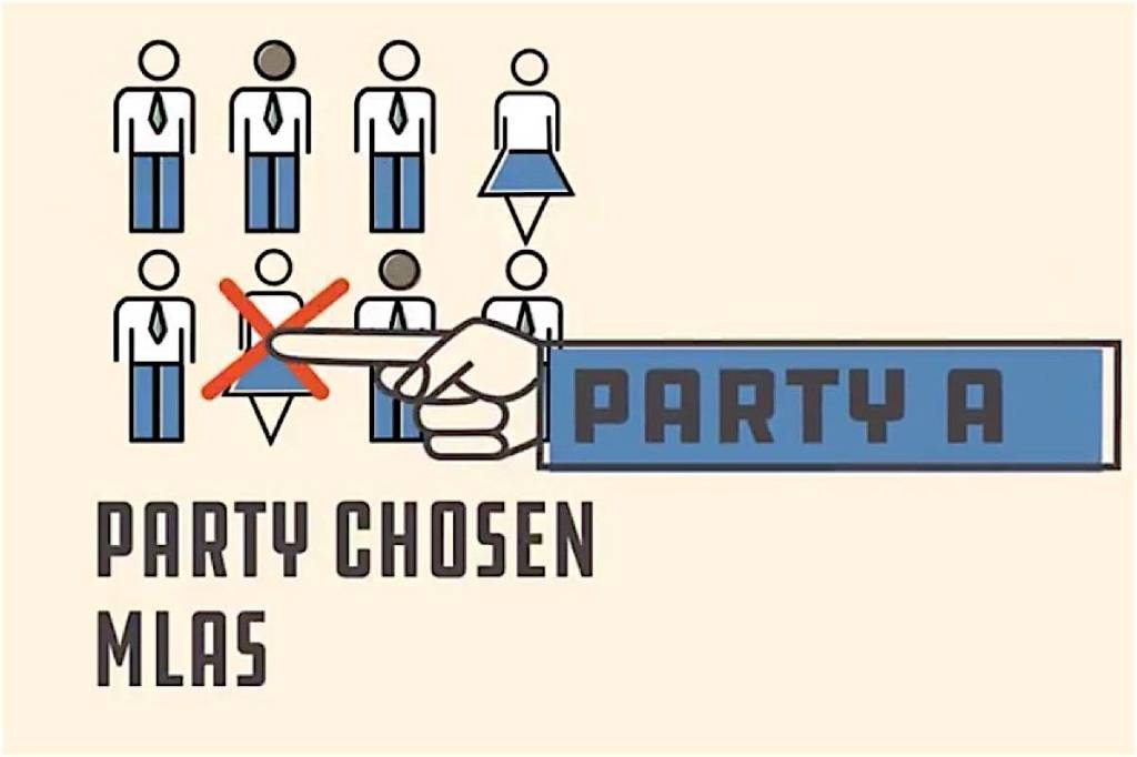 B.C. Premier John Horgan agrees to debate on new voting systems ...